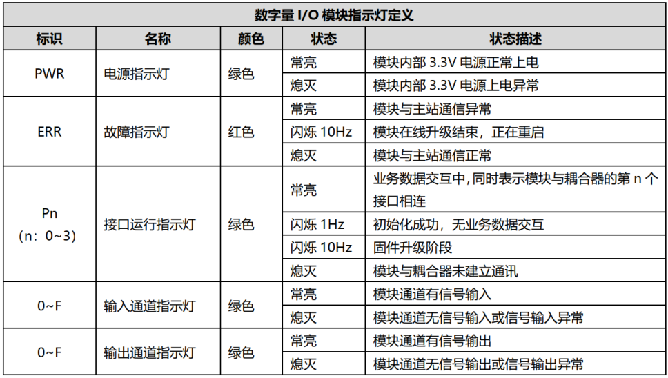 XBF4-EC04 Complete Troubleshooting Guide - Solidot Technology