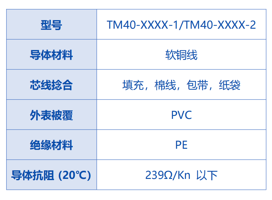 XB6系列MIL连接器型I/O模块介绍 - 实点科技