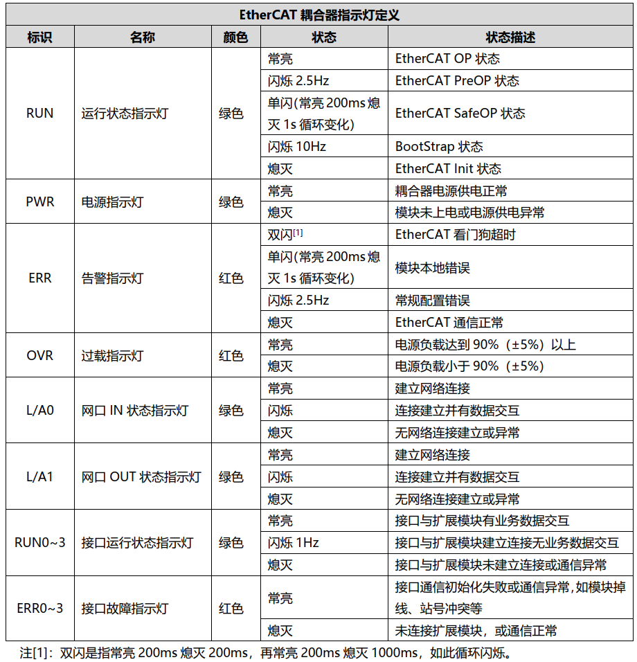 XBF4-EC04 Complete Troubleshooting Guide - Solidot Technology